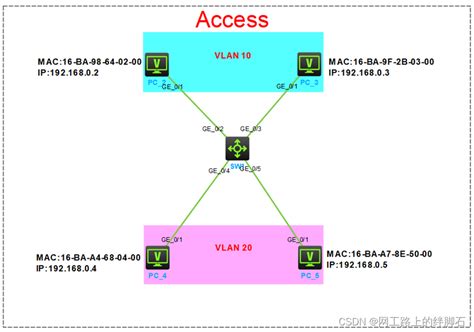 h3c vlan配置实验 access、trunk、hybrid h3c 交换机access csdn博客