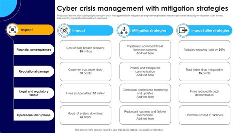 Cyber Crisis Management With Mitigation Strategies Ppt Slide