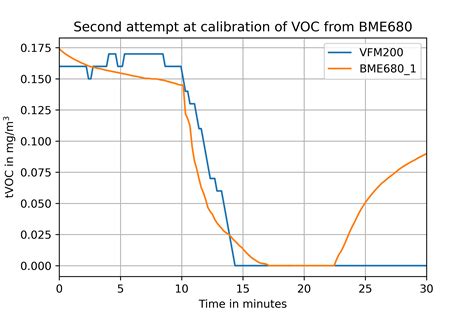 Add VOC Calculation Issue Robert Hh BME Micropython GitHub