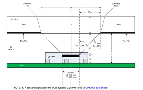 Opt3001 Q1 Sensor Area Position Data In Opt3001 Q1 Sensors Forum Sensors Ti E2e Support