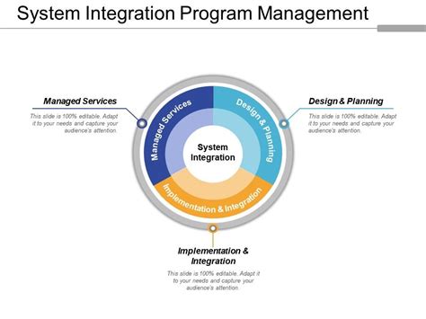 System Integration Program Management Powerpoint Slide Powerpoint