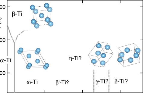 Titanium Phase Diagrams Alloys Solved Question 2 Titanium N