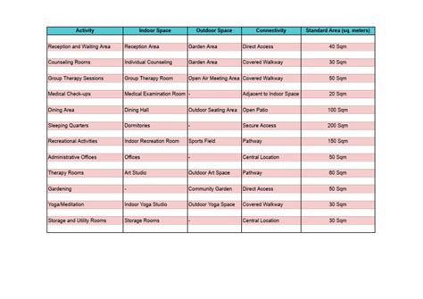 Space Co Relation Chart Pdf