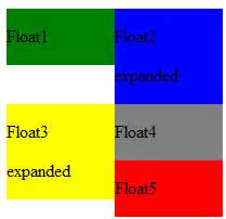 CSS Float Causes Blank Space Stack Overflow