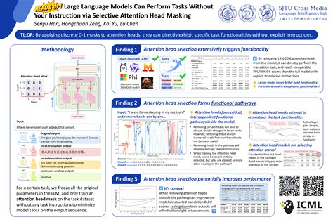 Github Opendfmheadsup Icml 2025 Codes For The Paper Heads Up Large Language Models Can