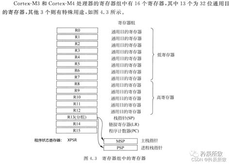 Arm内核寄存器and基本汇编语言讲解 电子工程专辑