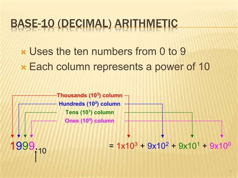 Fixed Point And Floating Point Numbers Ppsx Computing Technology And Computing