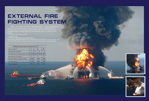 External Fire Fighting System