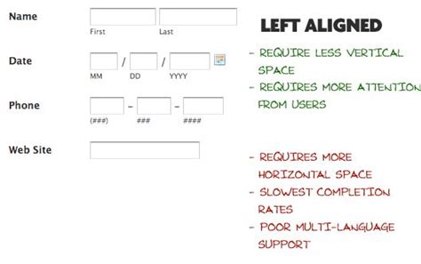 Designing More Efficient Forms Structure Inputs Labels And Actions