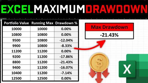 How to Calculate Maximum Drawdown in Excel FAST! - YouTube