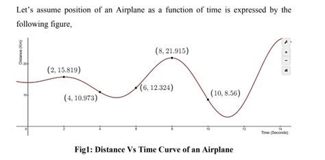 Solve It In Matlab Fdd Means Forward Divided
