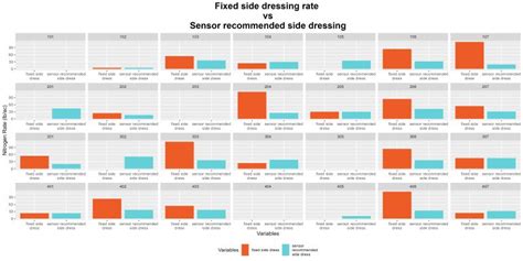 Datavisualization Barplot Codingisfun Anish Bhattarai