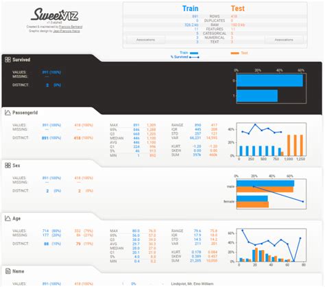Python Data Profiling Libraries Ora Lytics