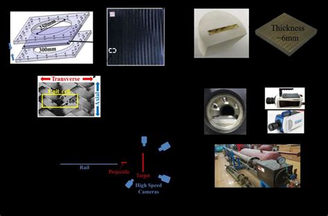 A 2dtbc Panel And Rigid Fixture B Schematic Of The High Speed Download Scientific Diagram