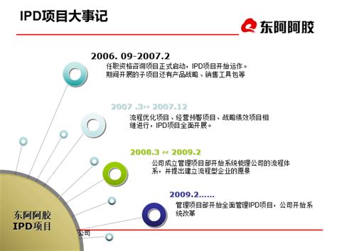 Ipd项目开展规划 课件下载 Ipd百科网官网 Ipd咨询研发管理咨询研发项目管理ipd集成产品研发ipd研发管理咨询公司国内ipd公司咨询公司排名ipd体系咨询ipd案例分析