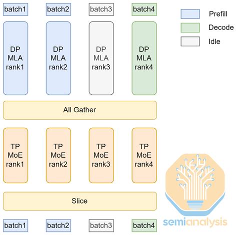 Inferencemax™ Open Source Inference Benchmarking