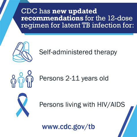 Cdc Tb Guidelines At Faith Sager Blog