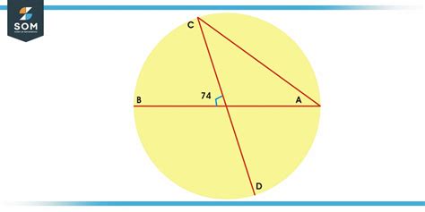 Inscribed Angle Definition And Meaning