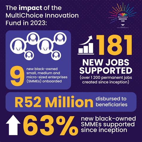 Multichoice Group On Linkedin Multichoicegroup Enrichinglives