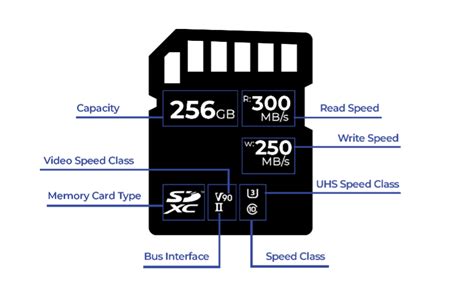 Memory Card Class Chart At Troy Musselman Blog