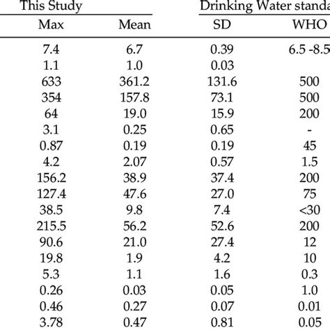 Drinking Water Sampling Locations Download Scientific Diagram
