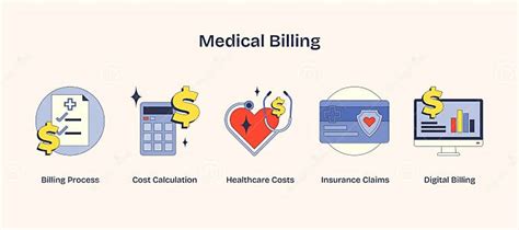 Medical Billing Involves Billing Process Cost Calculation And