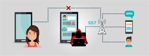 ss7 hacking sms intercept location tracking linkedin