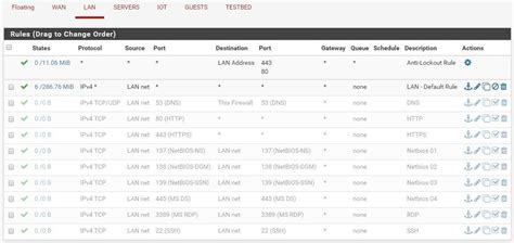Ideal Firewall Rules Pfsense