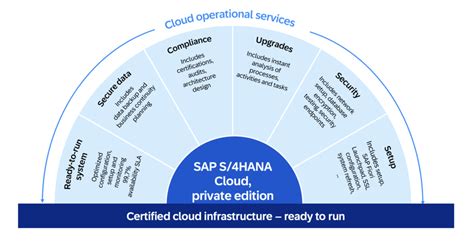 Whats New In Sap S 4hana
