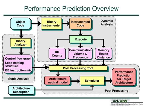 center for high performance software ppt download