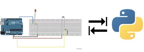 activite arduino python récupérer avec python les données d une carte