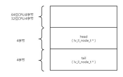 一文了解lvgl的链表数据结构 lvgl架构分析 csdn博客