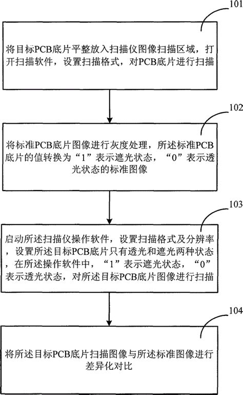 A Kind Of Pcb Film Detection Method Eureka Patsnap