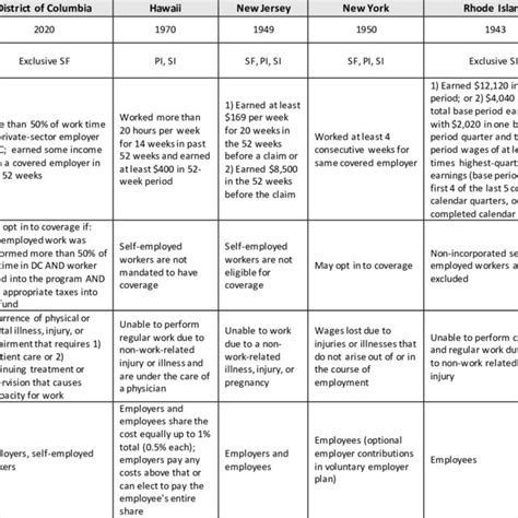 Temporary Disability Insurance Program Characteristics Download