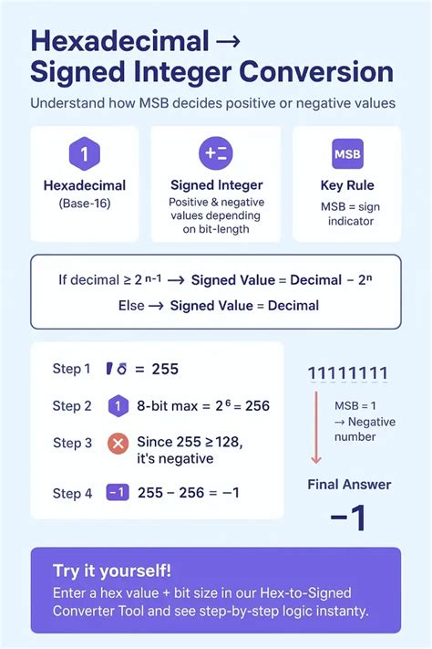 Hex To Signed Integer Converter Online