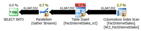 Exploring Sql Server 2014 Select Into Parallelism
