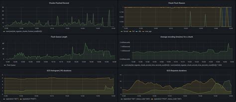 Ingester Oom · Issue 5267 · Grafanaloki · Github