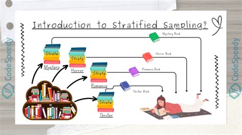 Stratified Sampling In Python Programming Codespeedy