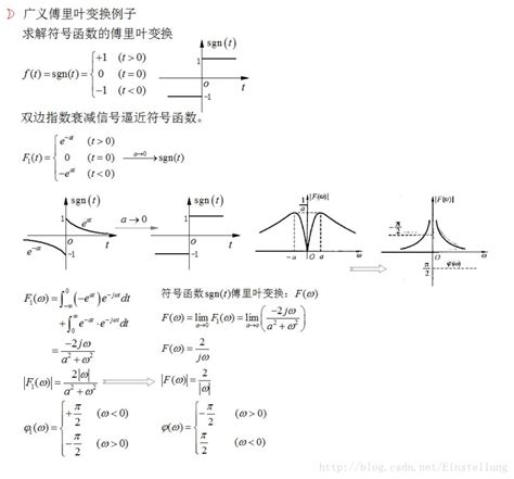 第三章:36 典型信号傅里叶变换典型信号的傅里叶变换 Csdn博客 第三章:36 典型信号傅里叶变换典型信号的傅里叶变换 Csdn博客