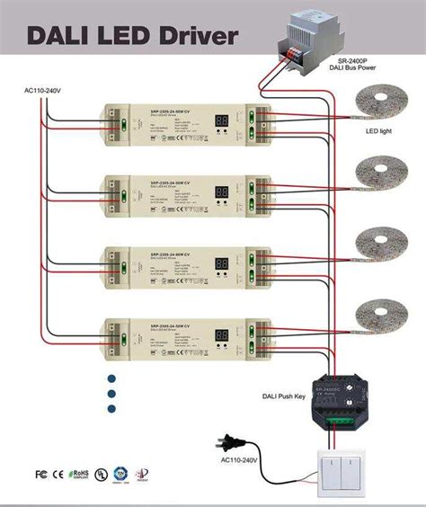 Dali调光终极指南 杭隆照明