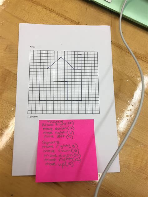 Creating Algorithms
