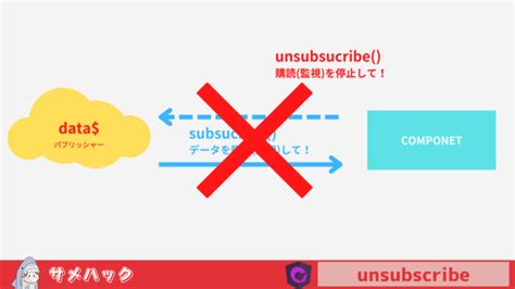 【angular】unsubscribeの重要性【rxjs】 サメハック