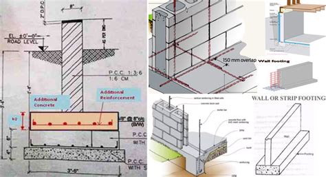 Reinforced Concrete Wall Footing Design Wall Footing Details Design