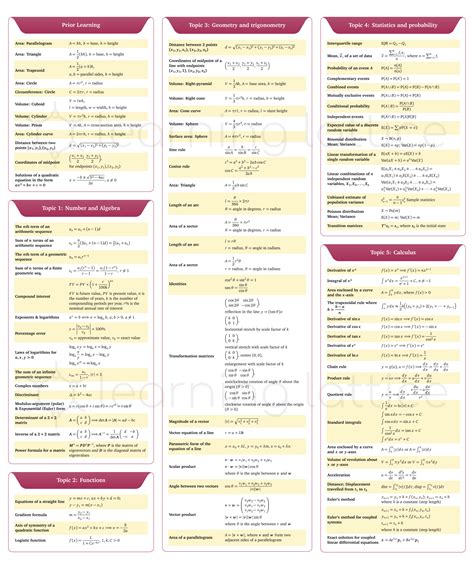 Linear Equations And Graphs Learning Lattice