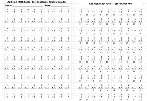 Addition Math Facts Timed Test Etsy
