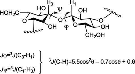 Dihedral Angles And The Karplus Equation For The Coupling Constants 3 J Download Scientific