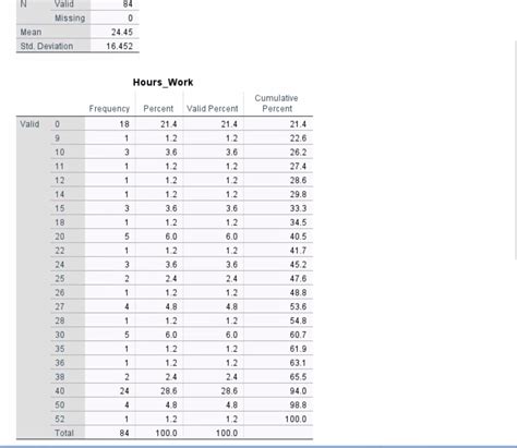 Solved 1 What Is The Most Appropriate Statistical Analysis