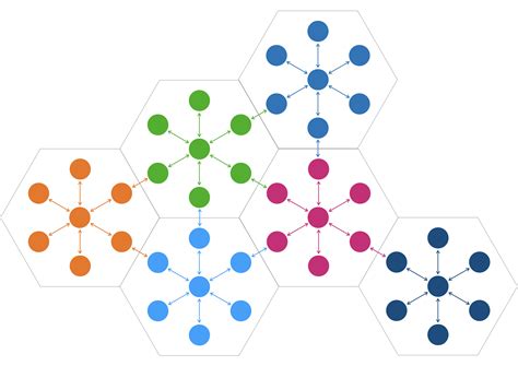 Software Architecture Patterns For Serverless Systems Second Edition Second Edition