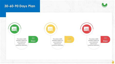 Cedar Feedback Model Training Ppt Ppt Example