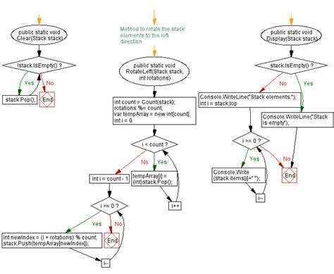 C Rotate The Stack Elements To The Left